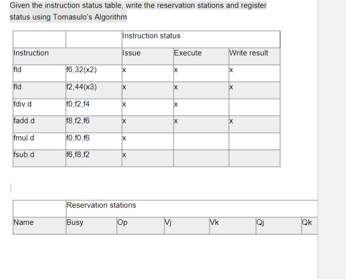 Solved Given the instruction status table, write the | Chegg.com