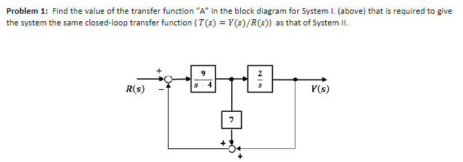 Solved Problem 1: Find the value of the transfer function " | Chegg.com