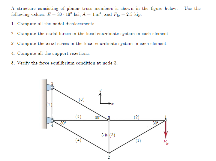 Solved Use the A structure consisting of planar truss | Chegg.com