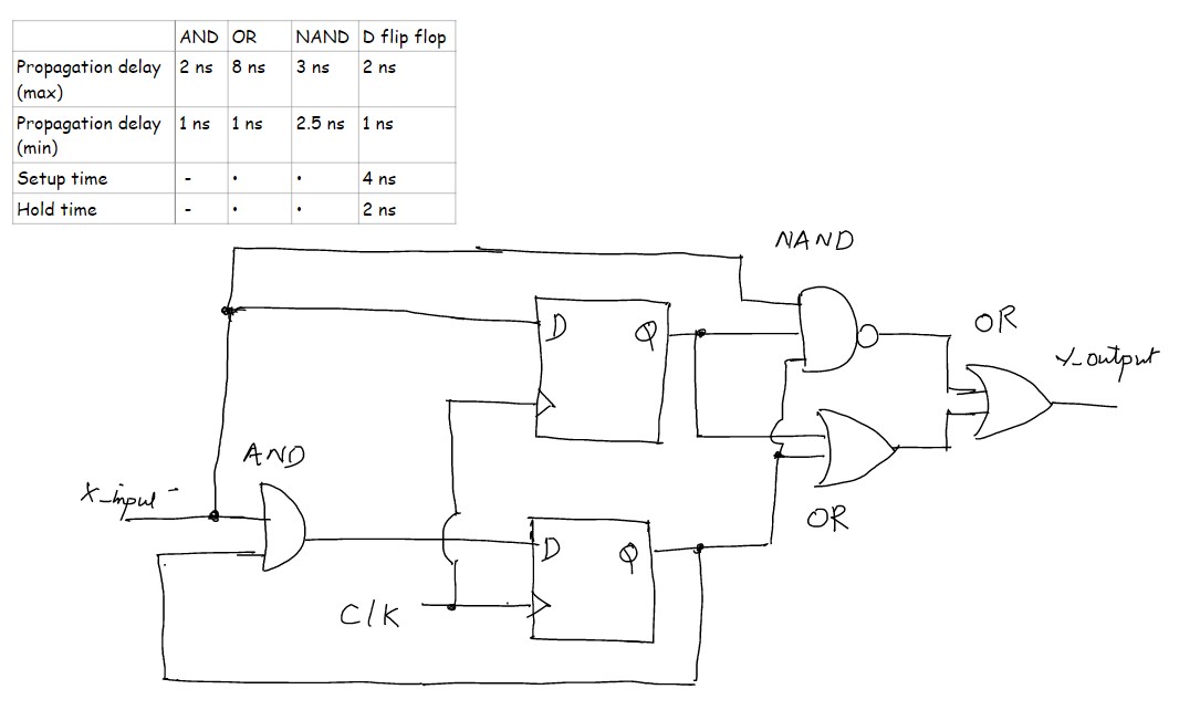 6. Given the Digital Circuit and the timing | Chegg.com