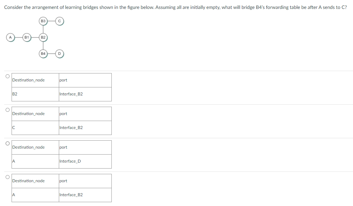 Solved Consider the arrangement of learning bridges shown in | Chegg.com