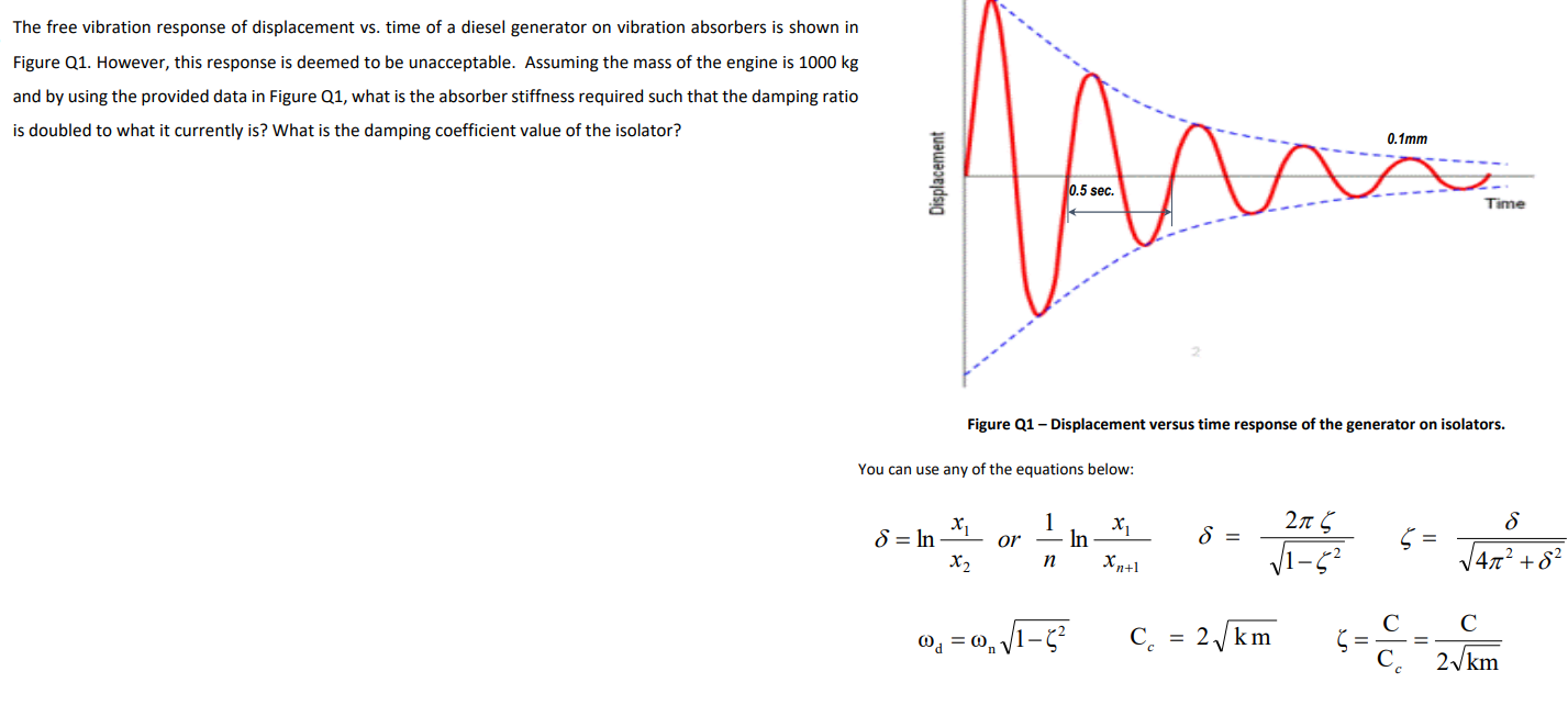 Solved The free vibration response of displacement vs. time | Chegg.com