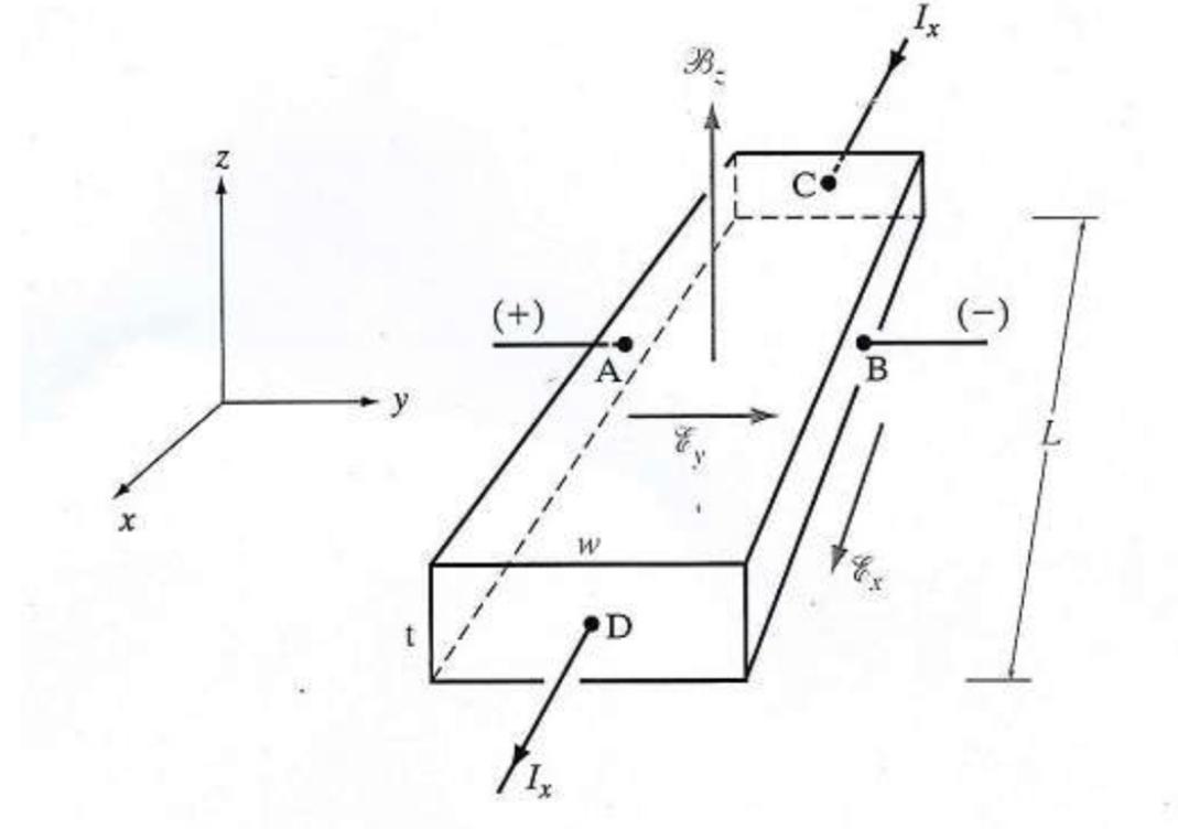 Solved There is a semiconductor rod w = 0.1 mm wide, t = 10 | Chegg.com