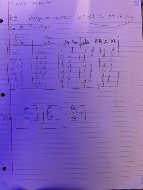 Solved Design a counter using JK Flip Flops that uses this | Chegg.com