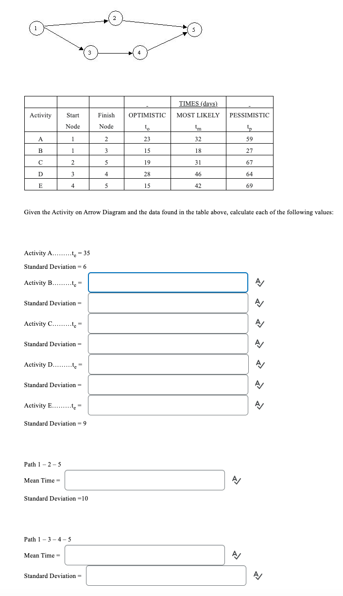 Solved Given the Activity on Arrow Diagram and the data | Chegg.com