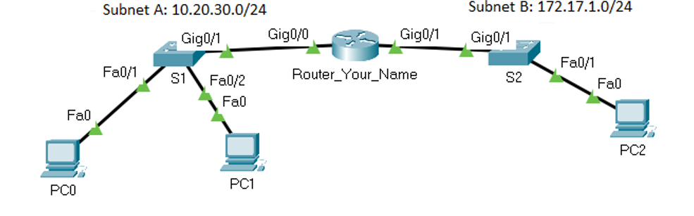 Solved Subnet B: 172.17.1.0/24 Subnet A: 10.20.30.0/24 | Chegg.com