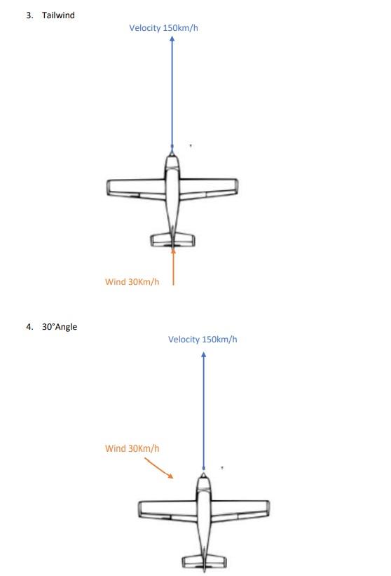 Solved Draw the resultant vector for each diagram: 1. | Chegg.com