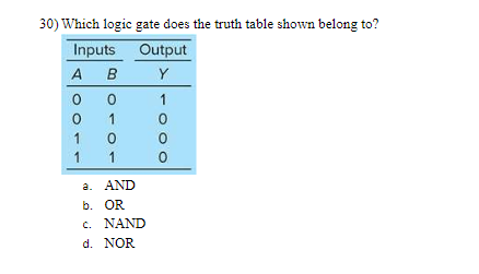 Solved 30) Which logic gate does the truth table shown | Chegg.com