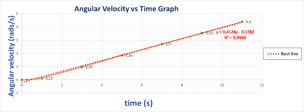 Solved Using the slope of the graph, calculate. (correct | Chegg.com