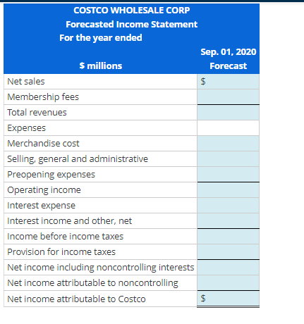 Solved Forecast the Income Statement, Balance Sheet, and | Chegg.com