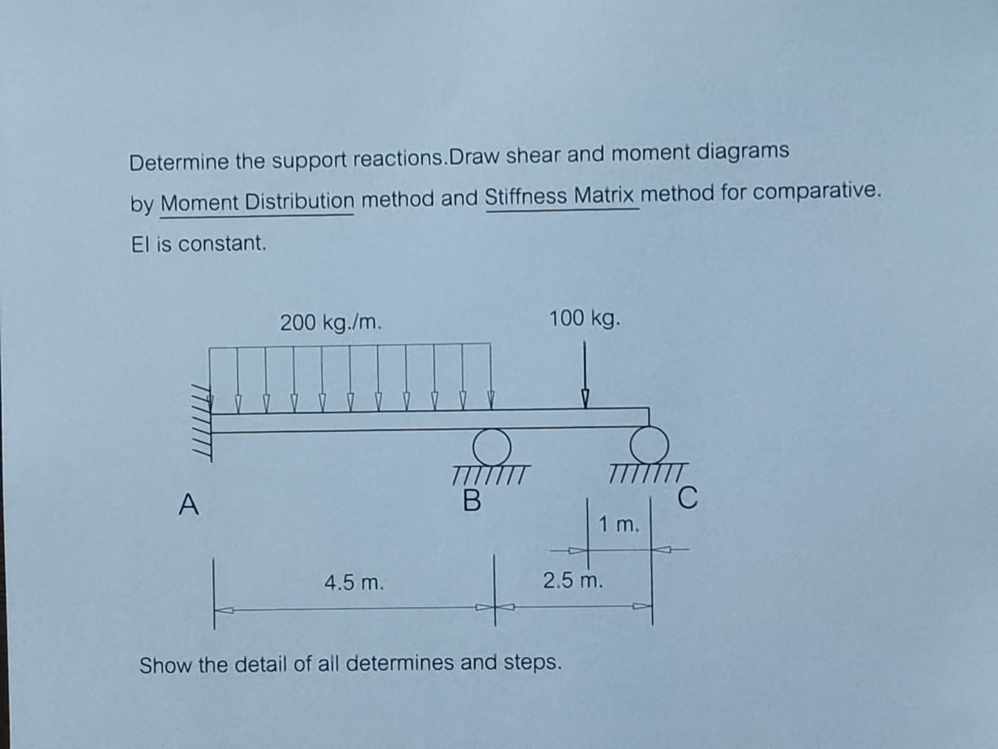 Solved Determine the support reactions.Draw shear and moment | Chegg.com
