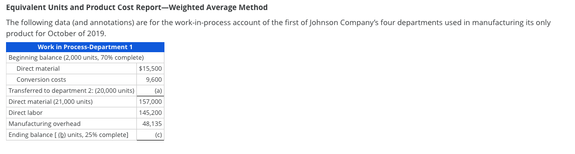Solved Equivalent Units and Product Cost Report-Weighted | Chegg.com