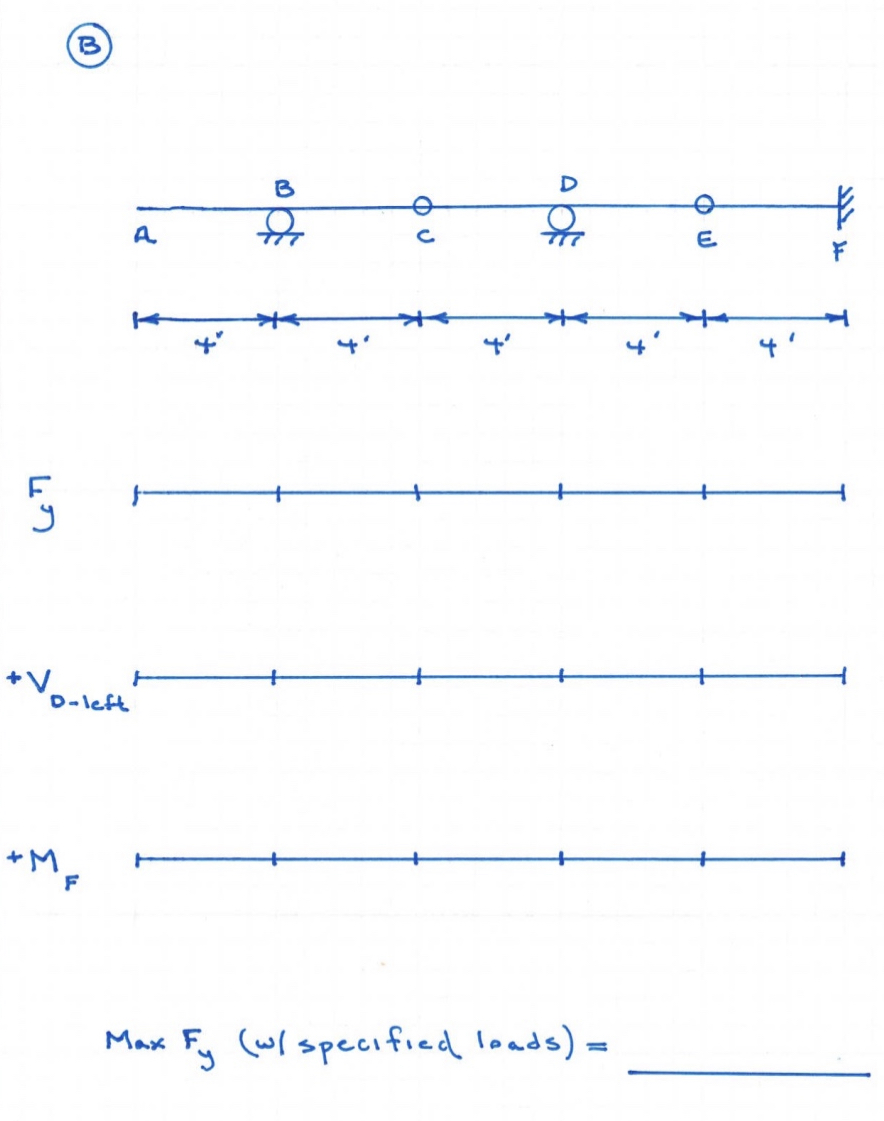 Solved draw the 3 different influence lines (quantitative - | Chegg.com