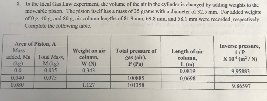 Solved In the Ideal Gas Law experiment, the volume of the | Chegg.com