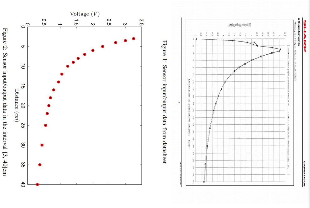 Solved PROBLEM 1: CALIBRATION OF SHARP IR SENSOR In this | Chegg.com