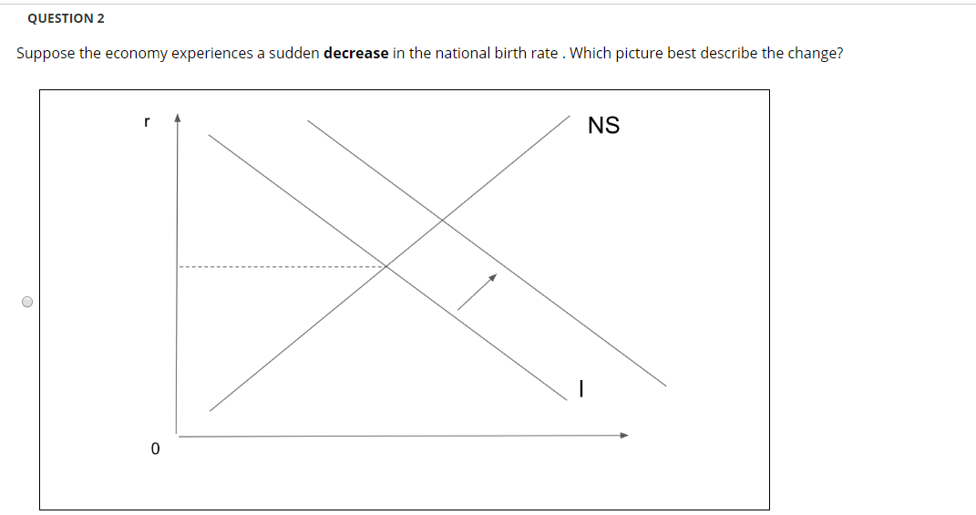 Solved QUESTION 2 Suppose the economy experiences a sudden | Chegg.com