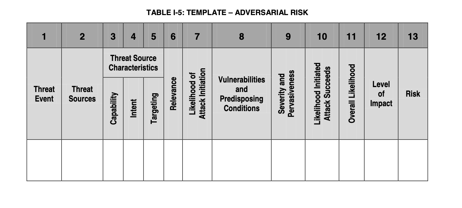 A risk assessment is a crucial step in the process | Chegg.com