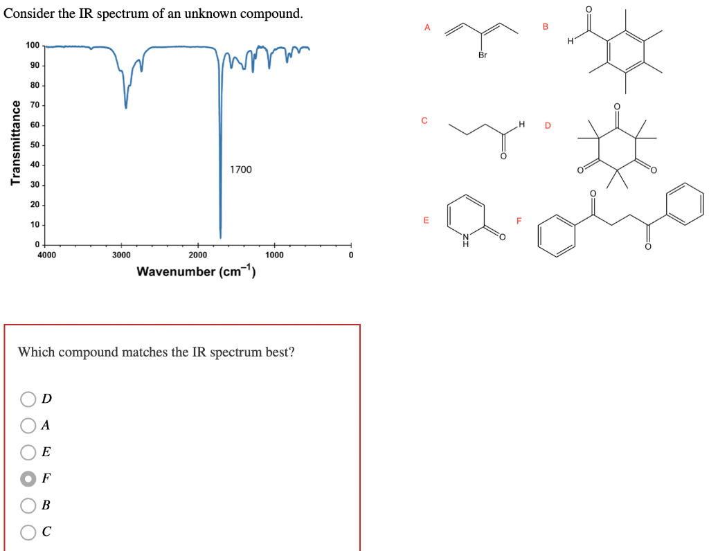 Solved Consider the IR spectrum of an unknown compound. C D | Chegg.com