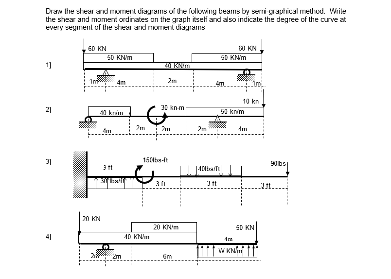 Solved Draw the shear and moment diagrams of the following | Chegg.com