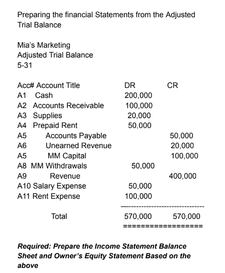 Solved 1. ﻿On July 1st, ﻿Primrose Parker signed a lease | Chegg.com