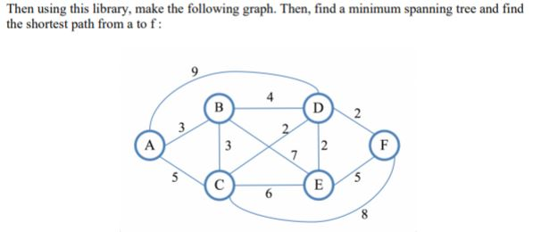 Solved Then using this library, make the following graph. | Chegg.com