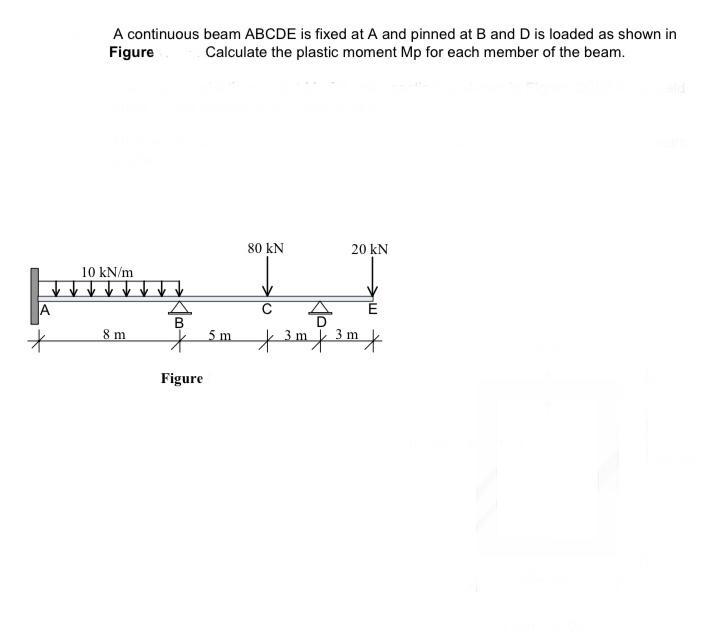 Solved A continuous beam ABCDE is fixed at A and pinned at B | Chegg.com