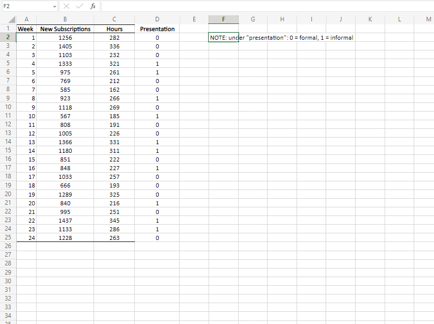 Solved Develop a multiple regression model to predict the | Chegg.com