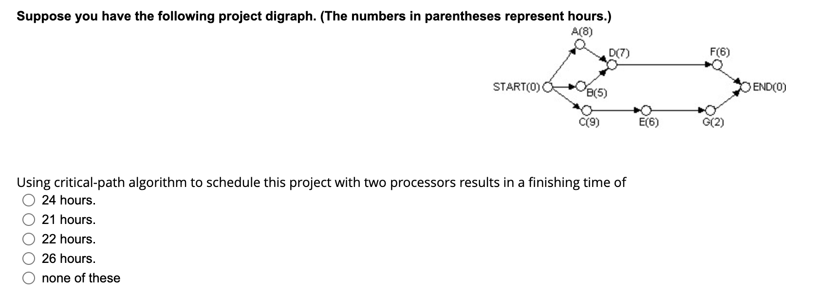 Solved Suppose you have the following project digraph. (The | Chegg.com