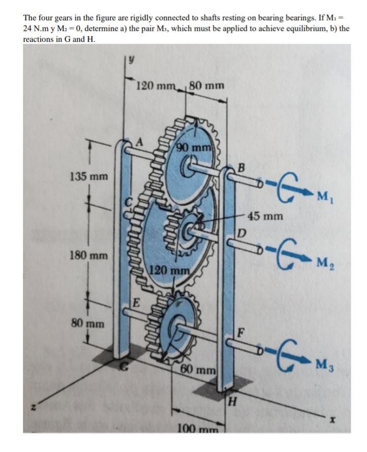 Solved The four gears in the figure are rigidly connected to | Chegg.com