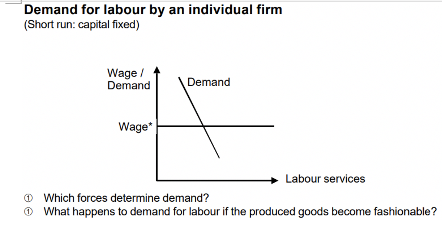 Solved Demand for labour by an individual firm (Short run: | Chegg.com