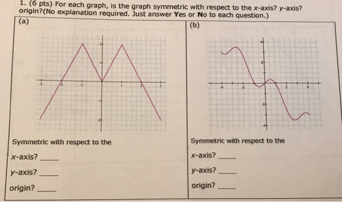 Solved 1. (6 pts) For each graph, is the graph symmetric | Chegg.com