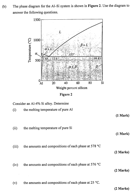 Solved (b) The phase diagram for the Al-Si system is shown | Chegg.com