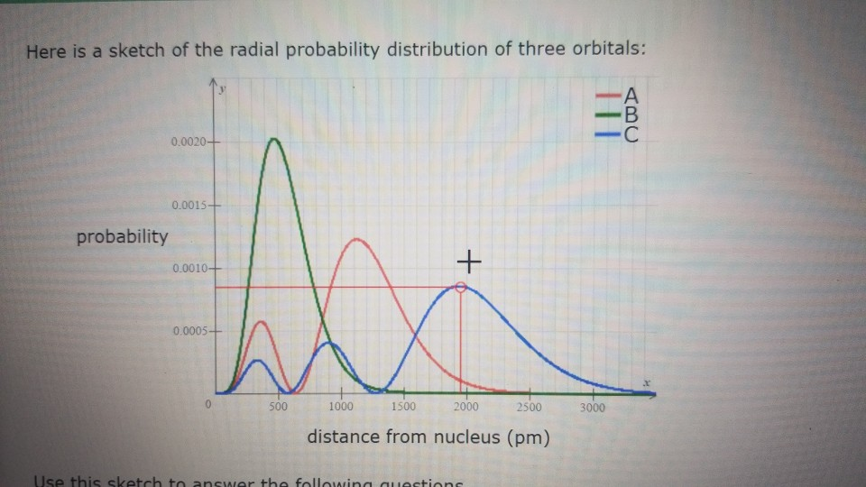 Solved Here is a sketch of the radial probability | Chegg.com