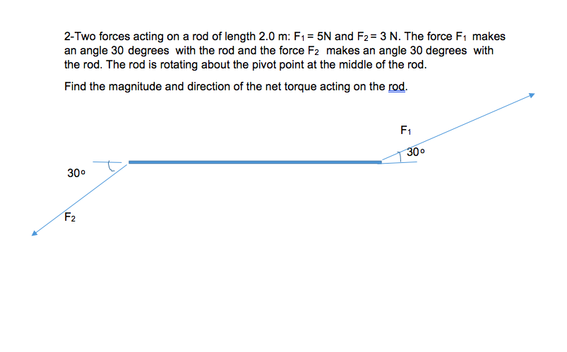Solved 2-Two forces acting on a rod of length 2.0 m: F1 = 5N | Chegg.com