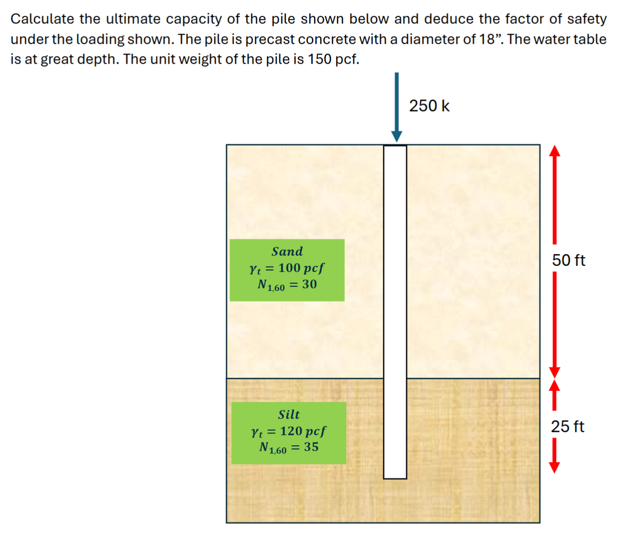 Solved Calculate the ultimate capacity of the pile shown | Chegg.com