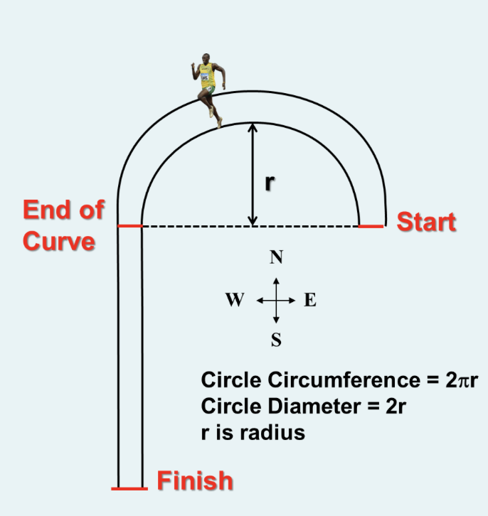 Solved A sprinter runs 200 m in 21.98 seconds. Assume he ran | Chegg.com