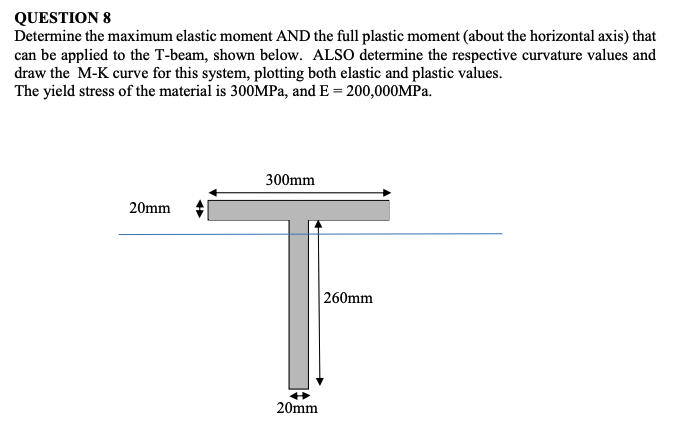 Solved QUESTION 8 Determine the maximum elastic moment AND | Chegg.com