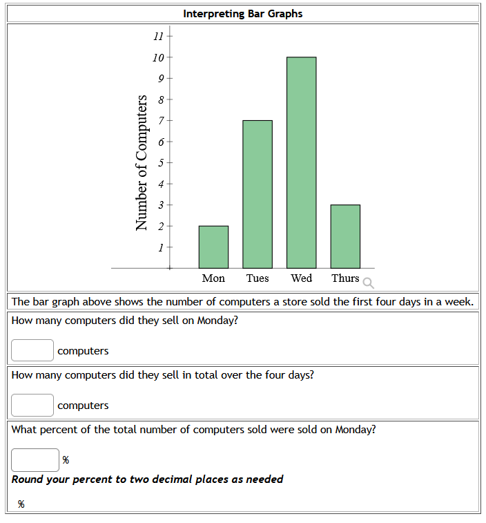 Solved Interpreting Bar Graphs 11 + 10 9 8 7 Number of | Chegg.com