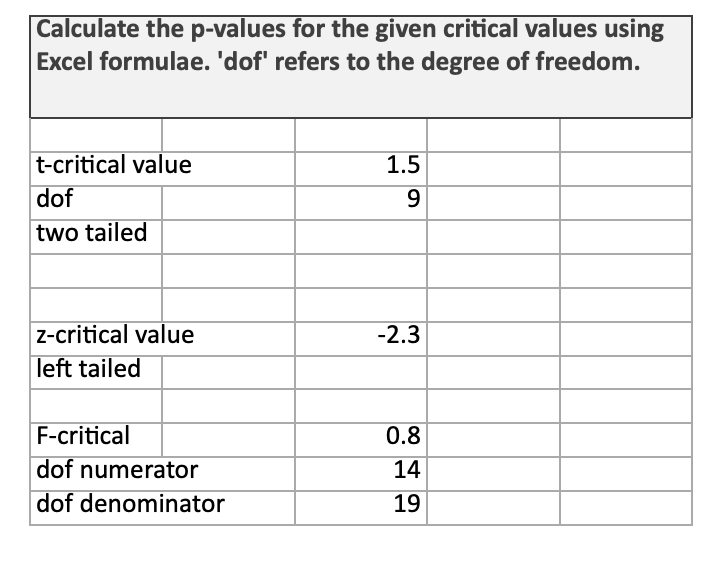 Solved Calculate the \\( p \\)-values for the given critical | Chegg.com