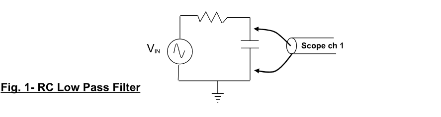 Solved Fig. 1- RC Low Pass Filter 1. Calculate the cutoff | Chegg.com
