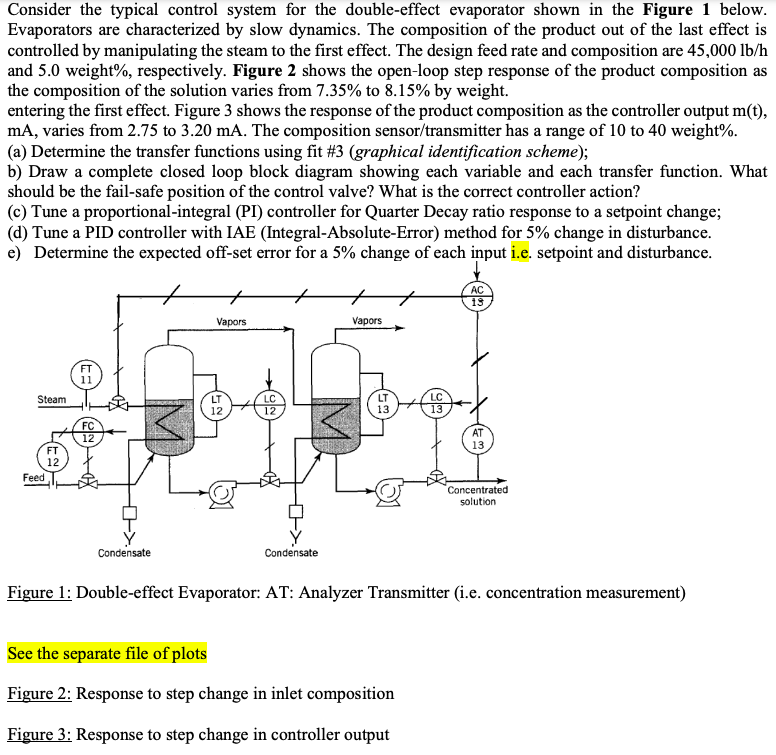 Solved Consider the typical control system for the | Chegg.com
