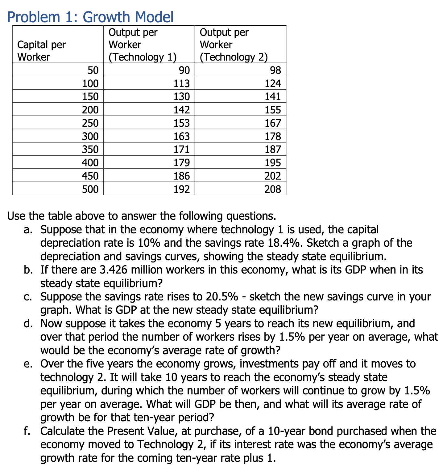 Solved Problem 1: Growth Model Use the table above to answer | Chegg.com