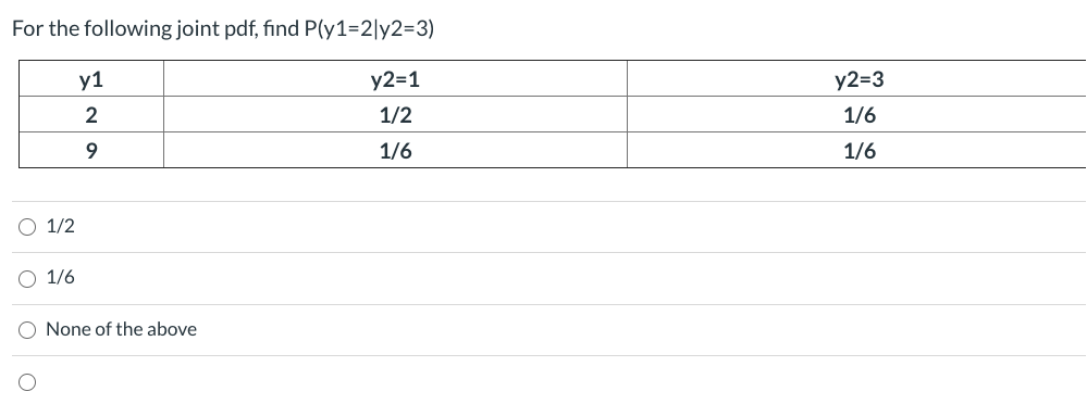 Solved For the following joint pdf, find Ply1=2|y2=3) y1 | Chegg.com