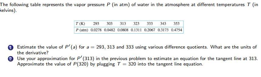 Solved The following table represents the vapor pressure P | Chegg.com