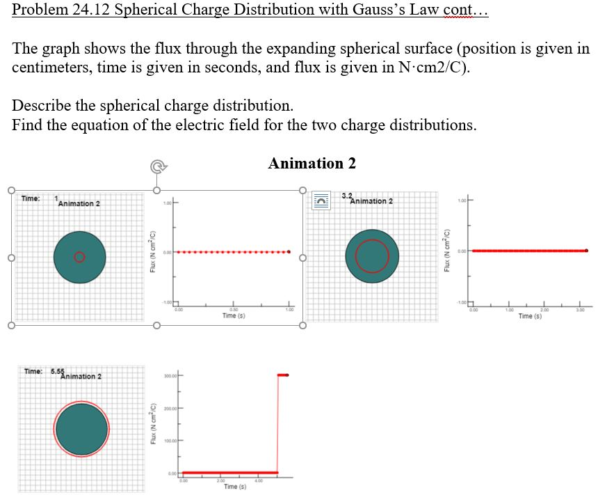 Solved Problem 24.12 Spherical Charge Distribution with | Chegg.com