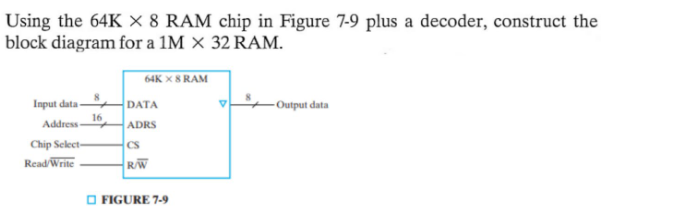 Solved Using the 64 K×8RAM chip in Figure 7−9 plus a | Chegg.com