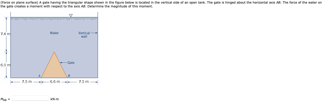 Solved (Force on plane surface) A gate having the triangular | Chegg.com