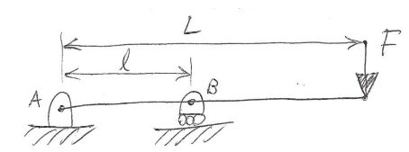Solved The diagram above shows the basic loading conditions. | Chegg.com