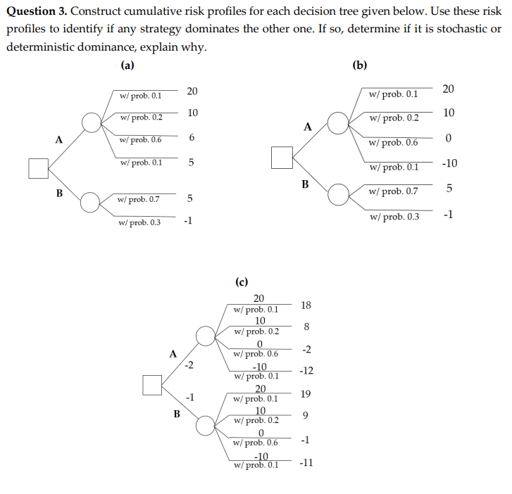 Solved Question 3. Construct cumulative risk profiles for | Chegg.com