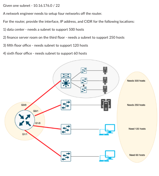 Solved Given one subnet - 10.16.176.0/22 A network engineer | Chegg.com